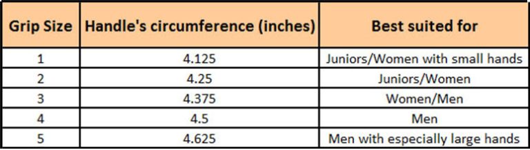 Different Types Of Tennis Grips Explained With Their Size